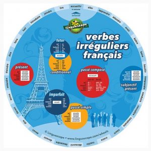 Online Course Bookings | Alliance Francaise de Wagga Wagga